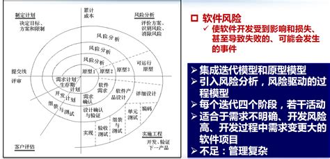 笔记 软件工程03:软件过程和软件开发方法软件工程中如何分辨生产活动还是创作活动 Csdn博客 笔记 软件工程03:软件过程和软件开发方法软件工程中如何分辨生产活动还是创作活动 Csdn博客