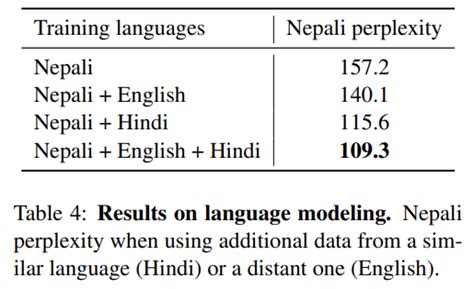 cross lingual language model pretraining