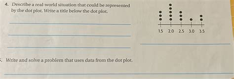 4 Describe A Real World Situation That Could Be Represented By The Dot Plot Write A Title