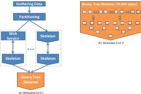 Figure From Facilitating Scientific Workflow Configuration With Parameterized Workflow