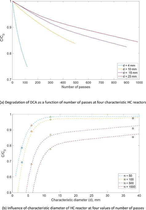 Application Of WATER Model For Interpolation Of Results Within The Download Scientific Diagram