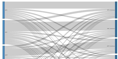 Sankey Diagram Improving Already Working Graph 📊 Plotly Python Plotly Community Forum