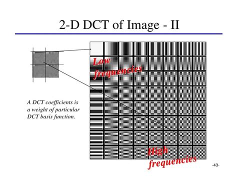 signal compression and jpeg