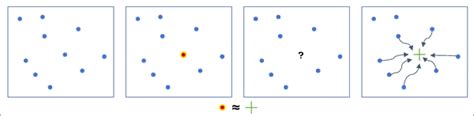 using cross validation to assess interpolation results—arcgis pro
