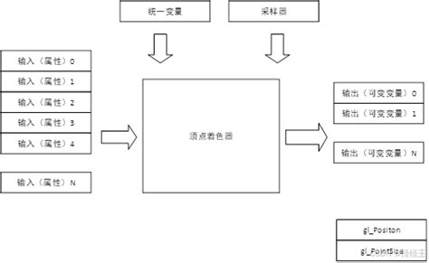 【gpu驱动】opengles图形管线渲染机制 gles图形驱动 csdn博客