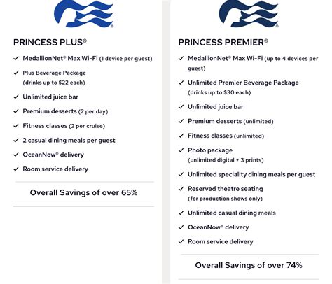 Princess Plus Vs Princess Premier Whats The Difference
