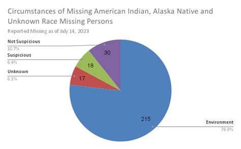 New Report Highlights Circumstances Around Hundreds Of Alaskas Missing