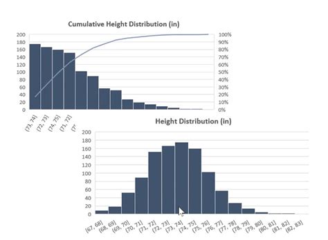 Hướng Dẫn Cách Vẽ đồ Thị Histogram Trong Excel 2010 Chi Tiết Và Dễ Hiểu