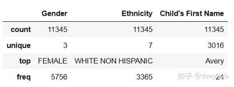 这20个pandas函数可以完成80的数据科学工作 知乎 这20个pandas函数可以完成80的数据科学工作 知乎