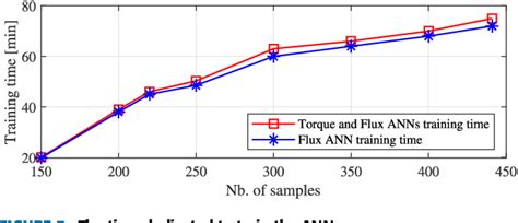 Figure 7 From Artificial Neural Network And Data Dimensionality