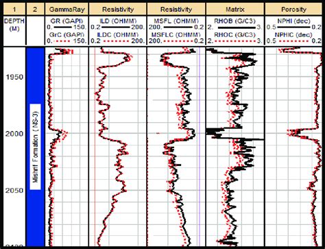 9 Environmental Corrections Of Gamma Ray Porosity And Resistivity Logs