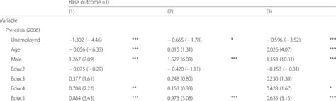 multinomial logit model estimation dependent variable drinking