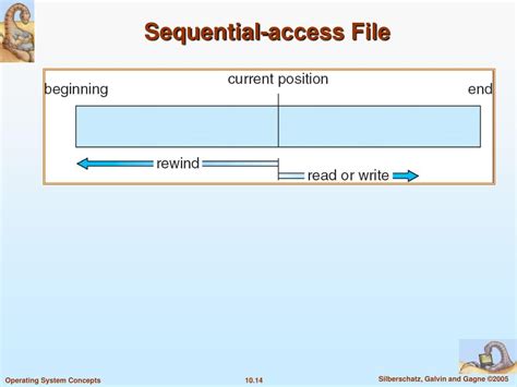 PPT Chapter File System Interface PowerPoint Presentation Free Download ID