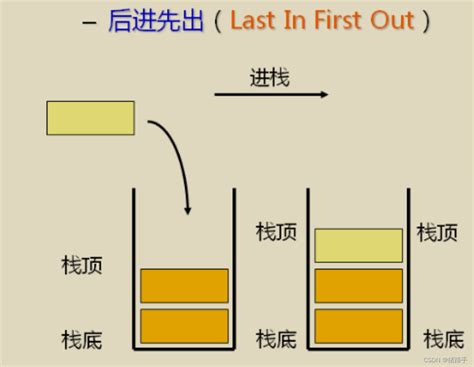 栈的实现与比较：数组vs链表 csdn博客