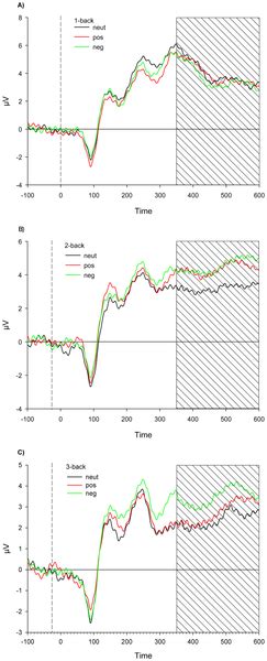 Functional Near Infrared Spectroscopy Plos One