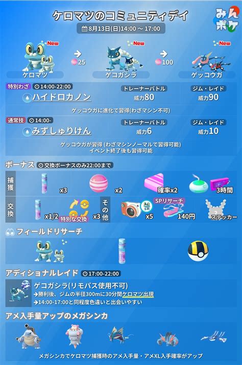 ポケモンgo[ケロマツのコミュニティデイ] まいにち休日