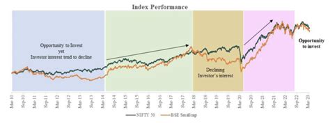 How To Take Advantage Of Small Cap Stocks To Make Good Profits Blog