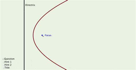 Developing Conceptual Understanding With Geogebra Learn Implement Share