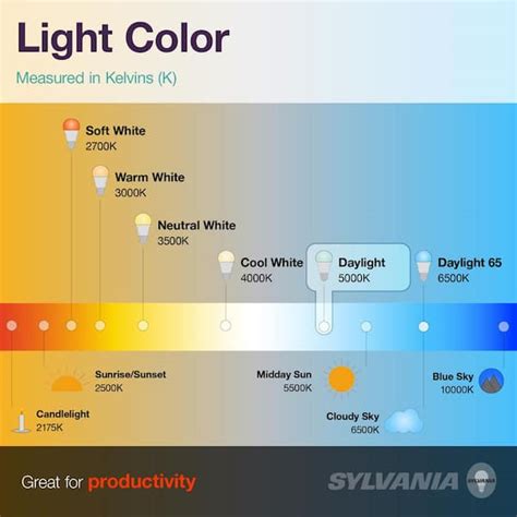 Colored Fluorescent Light Bulbs