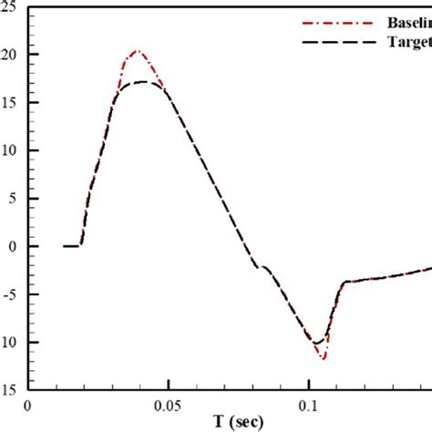 Convergence Process Of The Optimized Objective Function Download