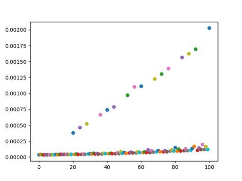 Standard Blit Behaviour Isnt Right · Issue 2388 · Pygame Community Pygame Ce · Github