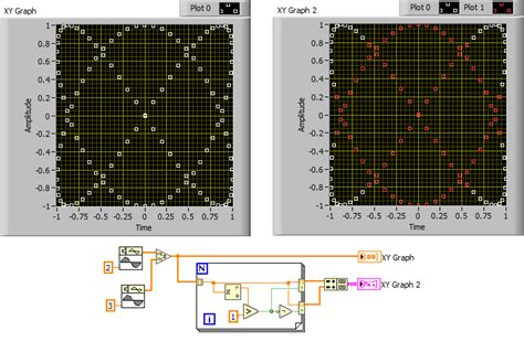 Combining Two Xy Plots Of Different Lengths Ni Community