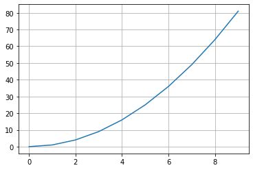 Python Saved Svg Generated By Matplotlib Does Not Show Gridlines In Visio Stack Overflow