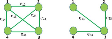 Figure 1 From Unsupervised Anomaly Detection Based On Minimum Spanning