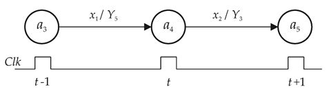 Applied Sciences Free Full Text Improving Hardware In Lut Based