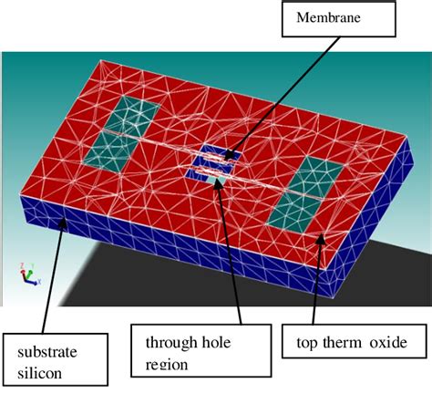 figure 3 from design and analysis of mems based microheater array on