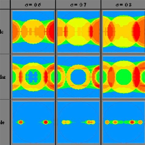 On Axis And Off Axis Illumination With Off Axis Illumination