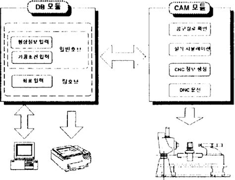 Figure 4 From Development Of The Cam System For Cnc Hob Relieving Lathe Semantic Scholar