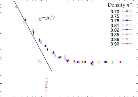 Color Online The Rescaled Diffusion Coefficients For Ballistic Download Scientific Diagram