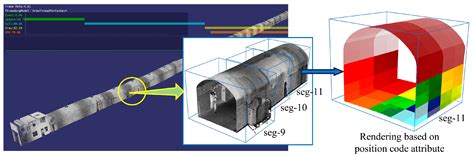 an axial oriented dual layer indexing structure for tunnel point clouds