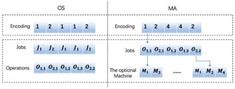 Algorithms Free Full Text An Improved Genetic Algorithm With