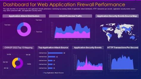 Web Application Firewall Capabilities Powerpoint Presentation And Slides Slideteam