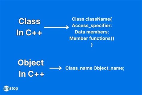 Class And Object In C Explained In Detail Examples Unstop