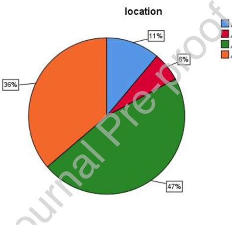 Location Of Noise Disturbance Download Scientific Diagram