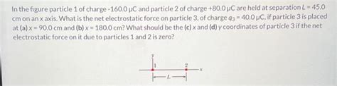 solved in the figure particle 1 of charge −160 0μc and