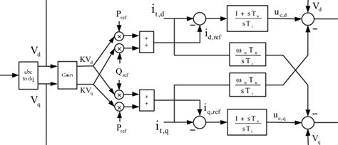 Block Diagram Of The Power Control Strategy Based On Multivariable Download Scientific Diagram