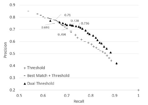 Acl2020 A Two Step Approach For Implicit Event Argument Detection