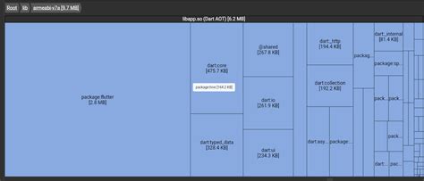 Flutter How To Know The Size Of A Flutter Plugin Stack Overflow
