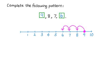 Question Video Number Patterns With Numbers Up To 9 Nagwa