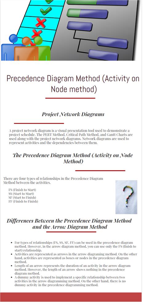 Precedence Diagram Method Activity On Node Method