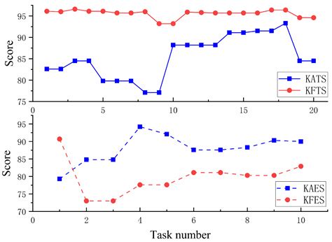 Fuzzy Adaptive Passive Control Strategy Design For Upper Limb End