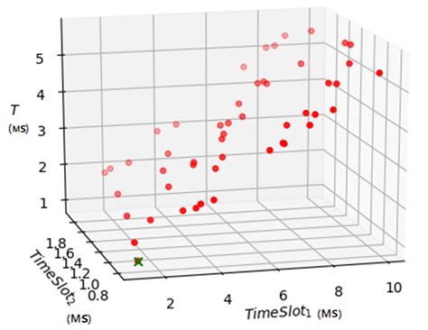result of pso modeling download scientific diagram