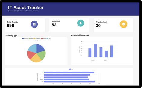 Drag Drop And Build Faster With Widgets Appsmith