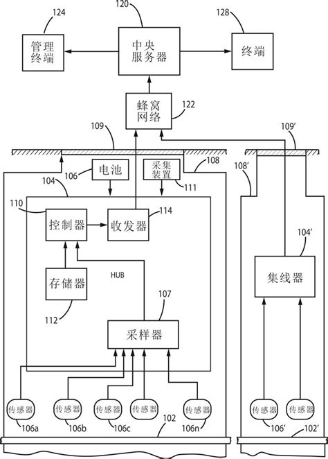 Remote Monitoring System Eureka Patsnap