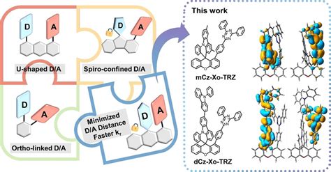 Tsct‐tadf Molecules With Different Types Of Donor Acceptor Alignments Download Scientific