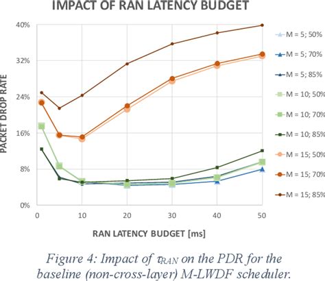 Figure 4 From Application Level Performance Of Cross Layer Scheduling
